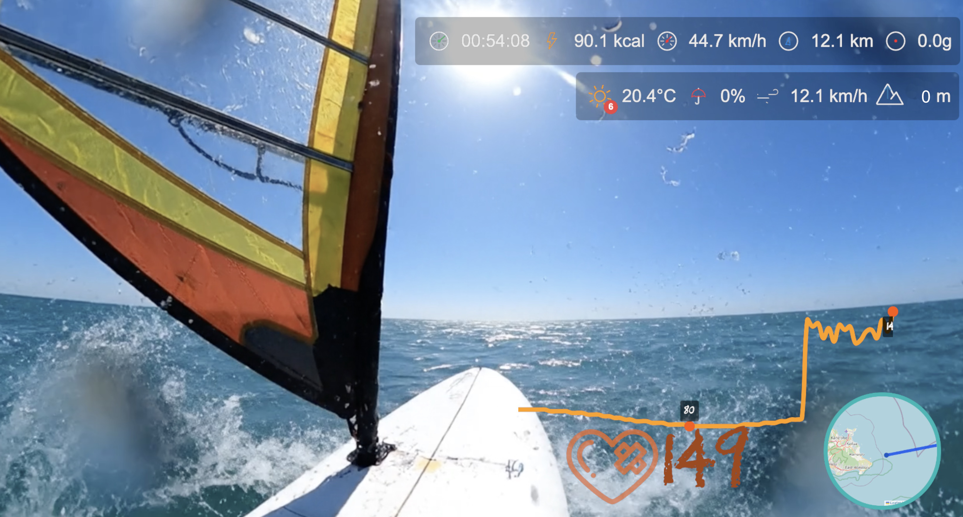 How to Add All Your IRL Stats to One Stream Overlay (HypeRate IRL ...